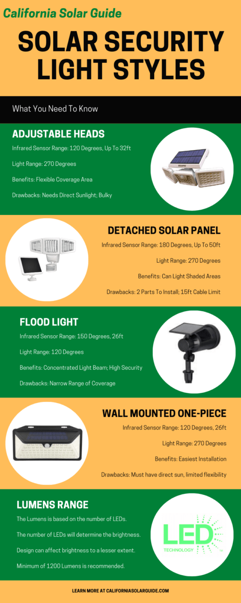 Best Solar Powered Motion Security Lights • California Solar Guide